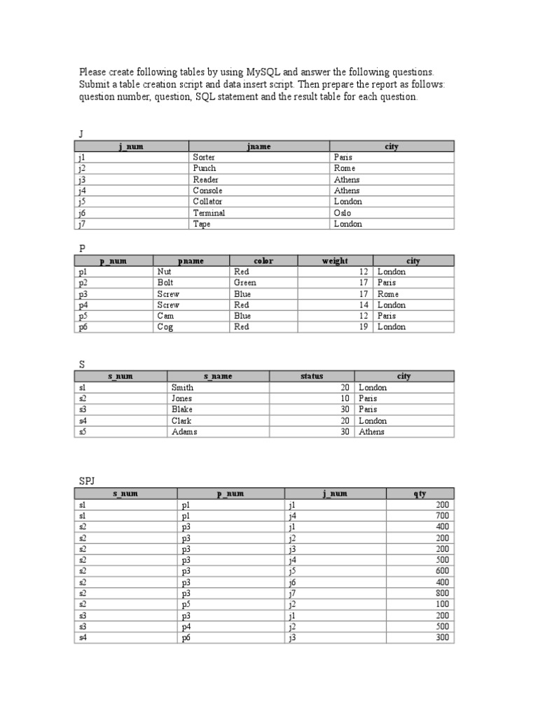 SQL MySQL | PDF | Data Management | Databases SQL MySQL | PDF | Data Management | Databases