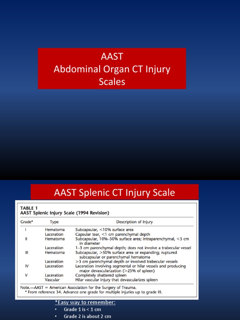 Aast Abdominal Organ CT Injury Scales | PDF | Wellness | History