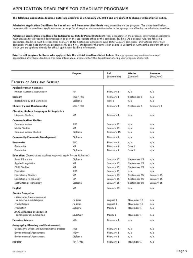 Application Deadlines For Graduate Programs: Aculty of Rts and Cience ...