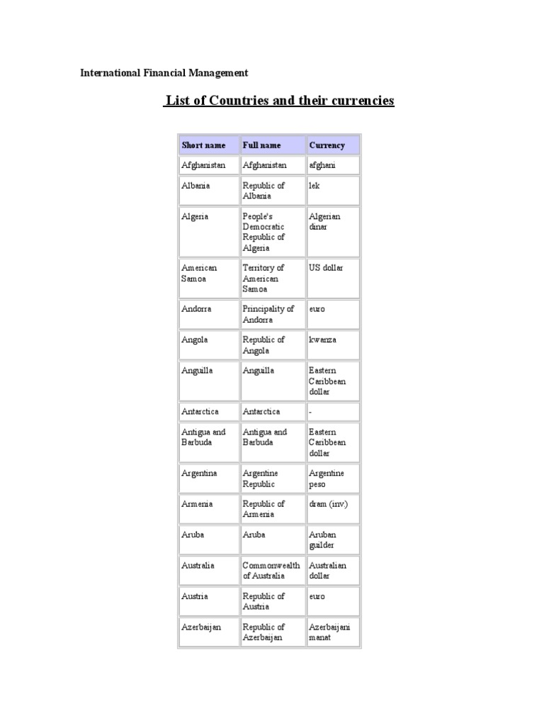 Countries and Currencies List | PDF