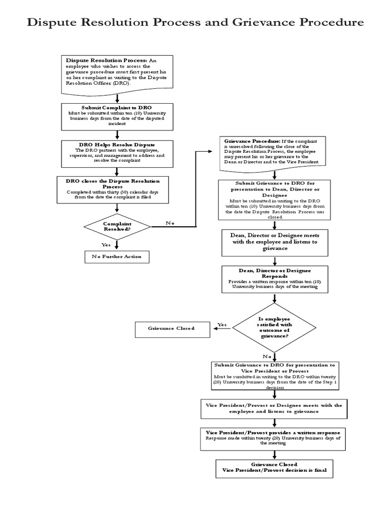 University Employee Grievance Guide | PDF | Business