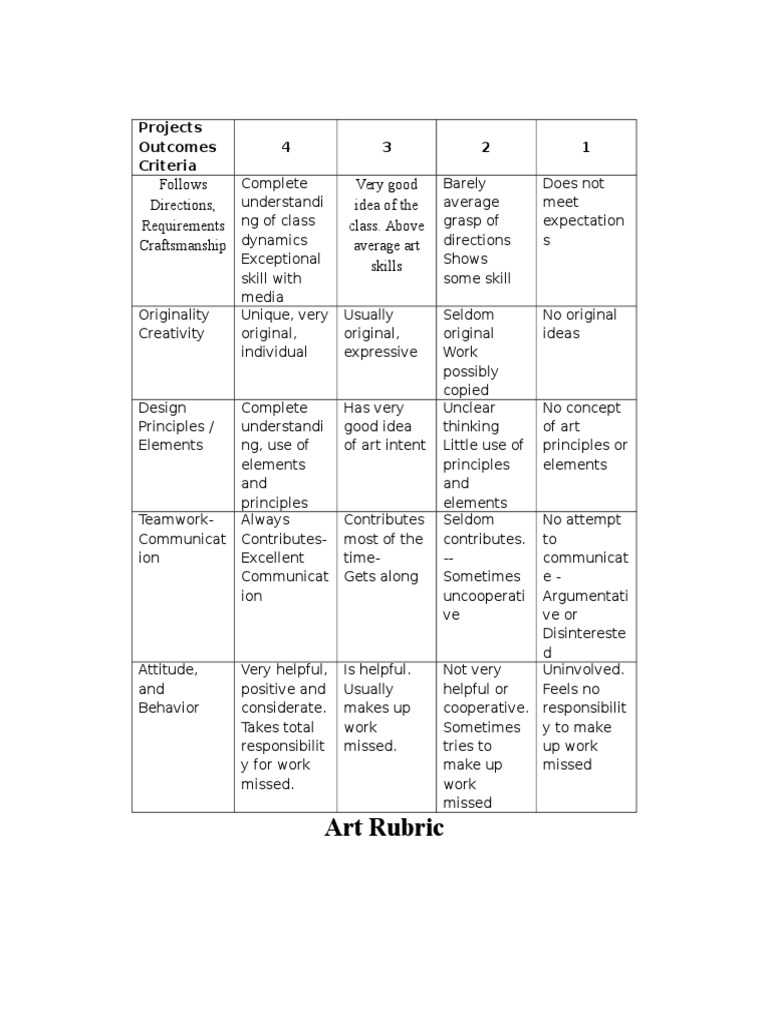 Elementary Art Grading Rubric | PDF