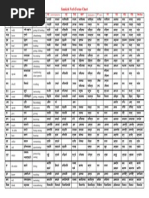 Sanskrit Basic Verb List | PDF
