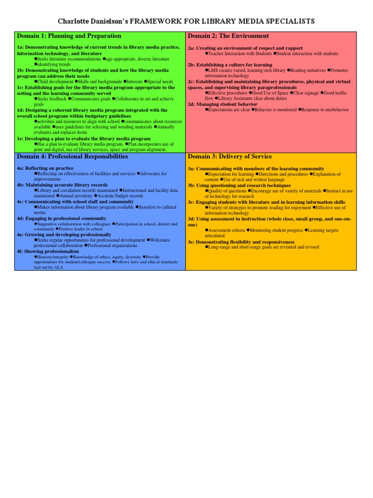 Danielson Framework for Library Media Specialists | PDF | Libraries ...