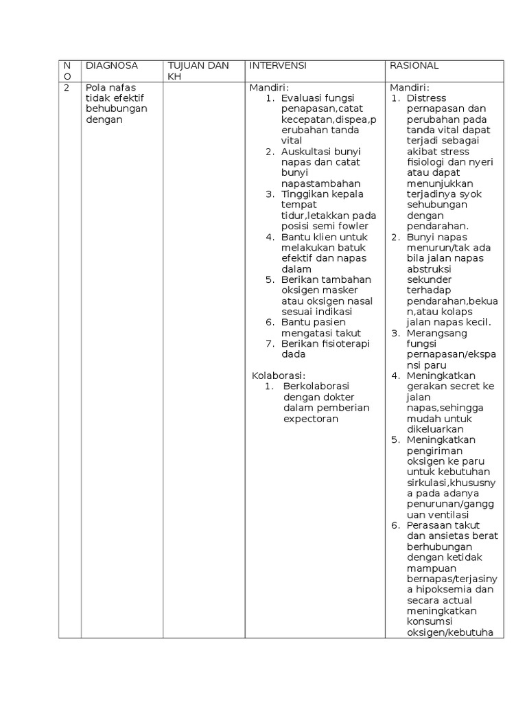 NCP Gangguan Pola Napas Tidak Efektif | PDF