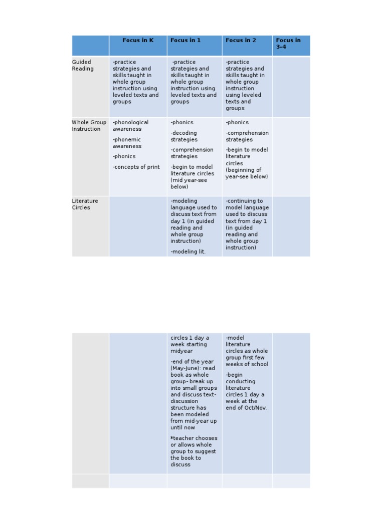 Guided Reading and Literature Circles Strategies | PDF | Language Arts ...