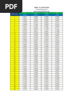 Tabel R Statistik | PDF | Statistics