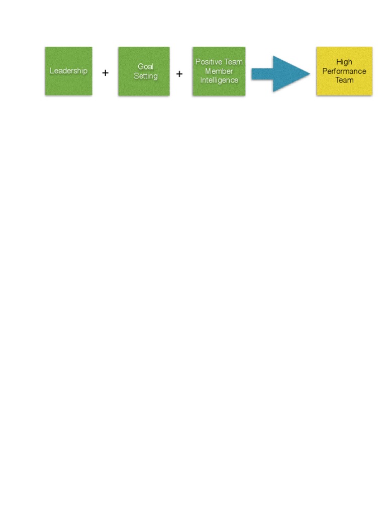 Team Model | PDF | Career & Growth | Business