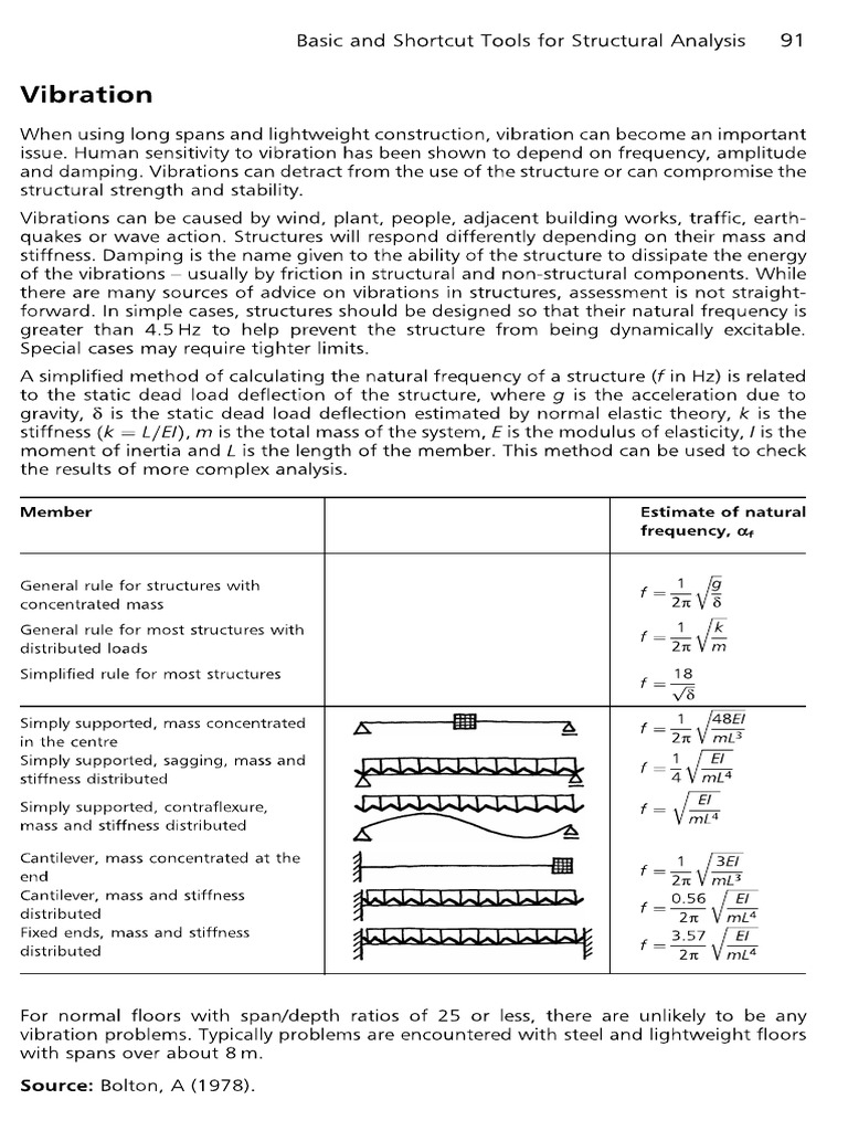 Structural Engineer's Pocket Book PDF | PDF