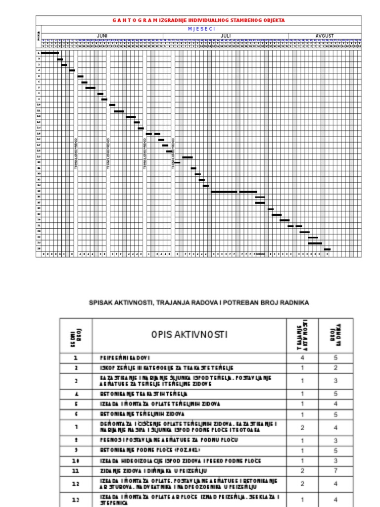 Gantogram | PDF