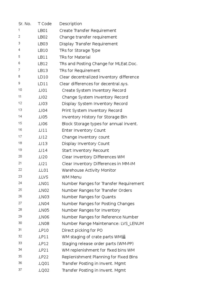 WM T Code List | PDF | Warehouse | Inventory