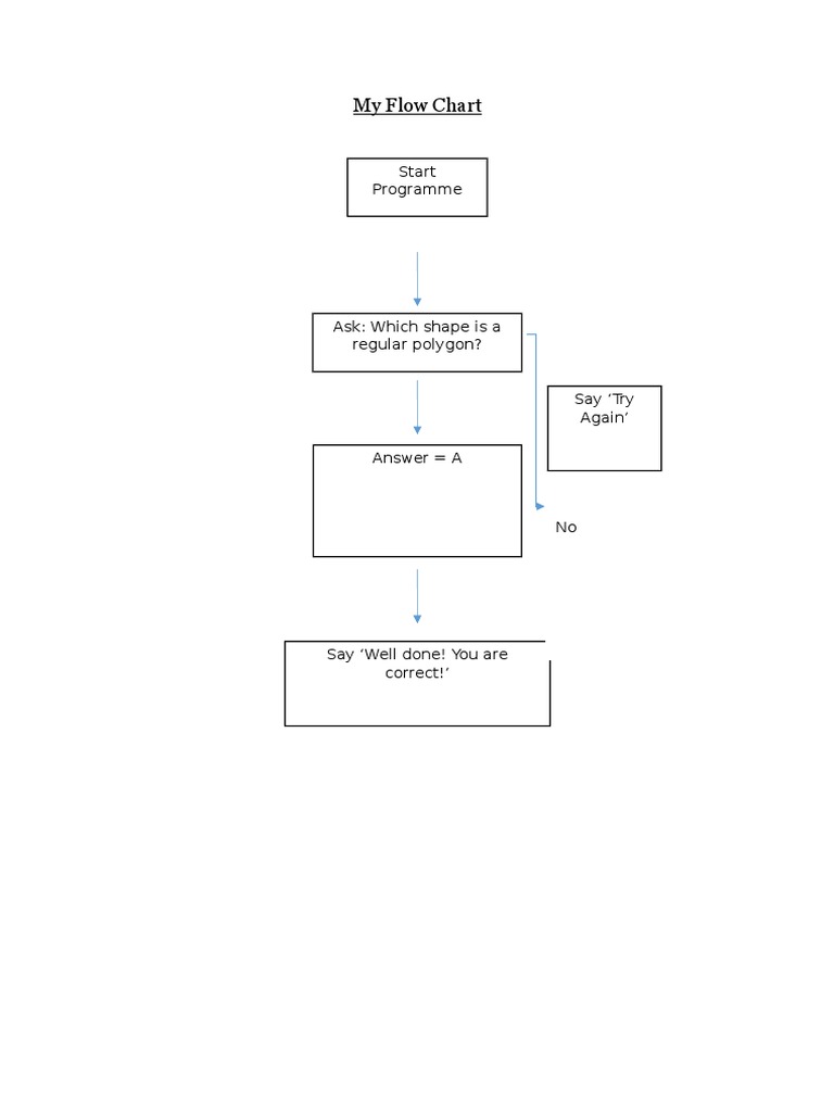 My Flow Chart | PDF | Wellness