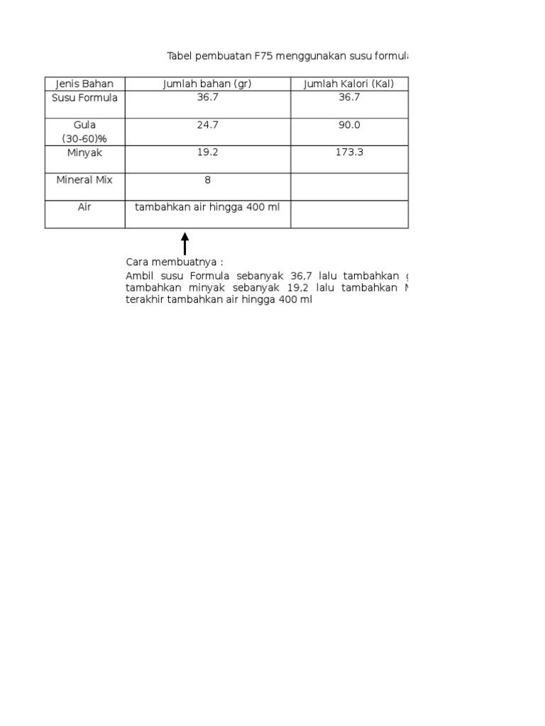 Formula f75 f100 | PDF | Memasak, Makanan, & Anggur