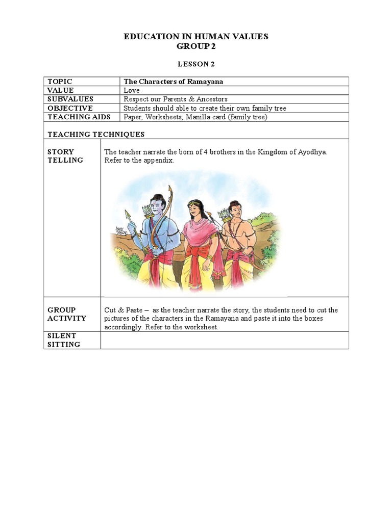Characters and Family Tree of Ramayana | PDF | Rama | Ramayana