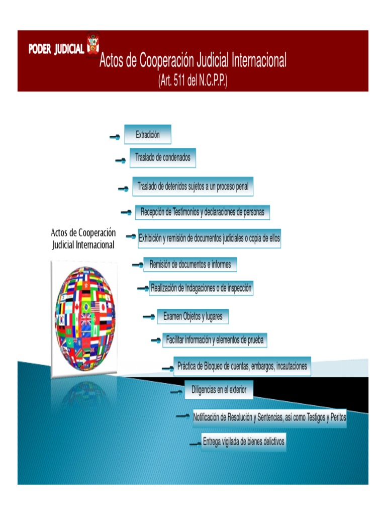 EXTRADICION - FLUJOGRAMAS+-+Actos+de+Cooperación+Judicial+Internacional ...