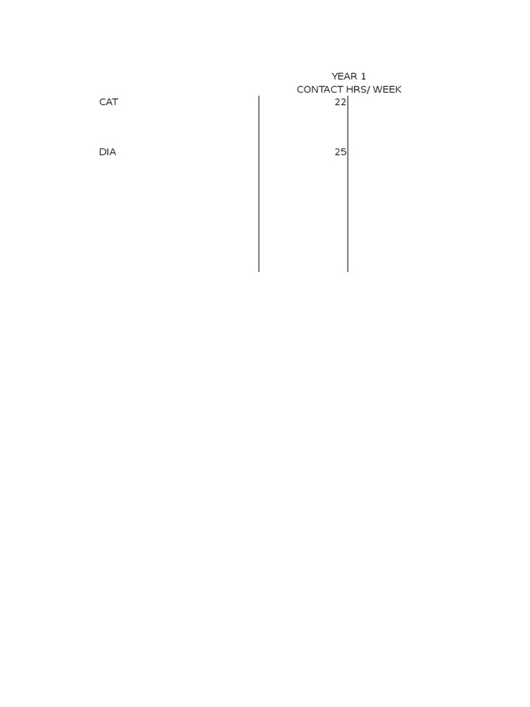 Acca Vs Cat Vs DIA | PDF