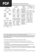 Spo Prosedur Pemberian Injeksi Anti Tetanus Serum (Ats) | PDF
