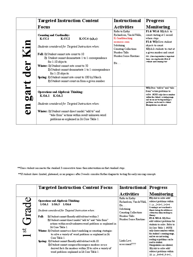 Targeted Math Instruction Strategies | PDF | Fraction (Mathematics ...