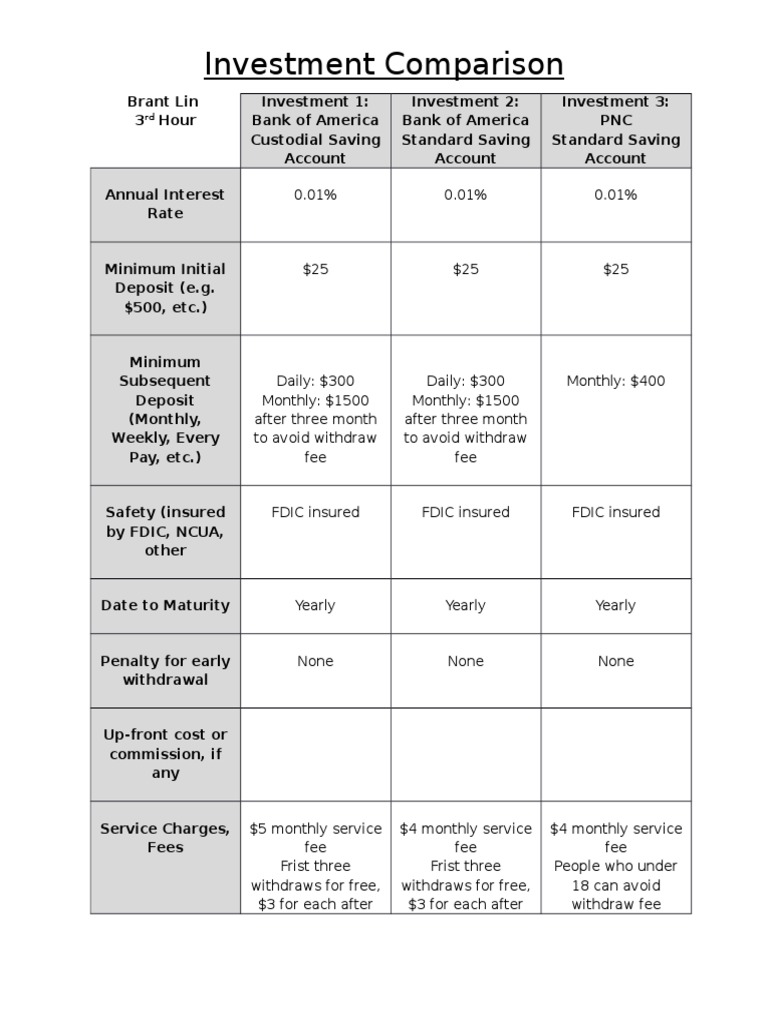 Investment Options Comparison Guide | PDF | Finance & Money Management