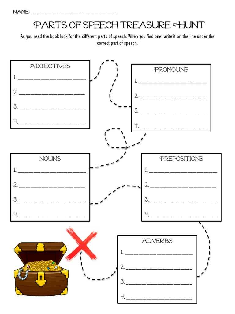 Parts of Speech Treasure Hunt Worksheet | PDF | Language Arts ...