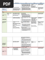 List of Medical Triads, Tetrads, and Pentads | PDF | Medical ...