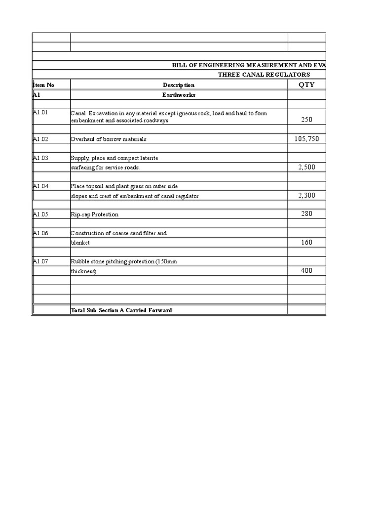 Bill of Engineering Measurement and Evaluation Three Canal Regulators ...