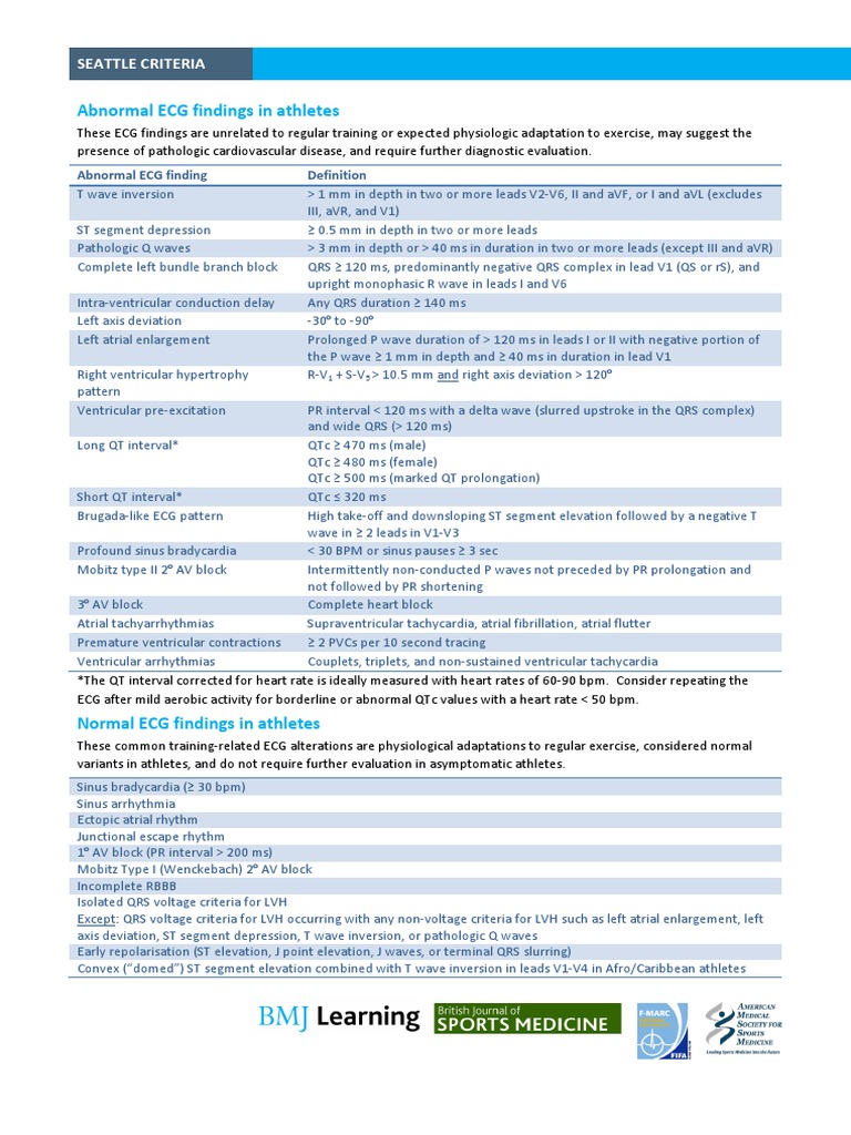 Seattle Criteria | PDF | Electrocardiography | Cardiac Arrhythmia