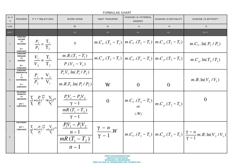 Thermodynamics Formula Sheet