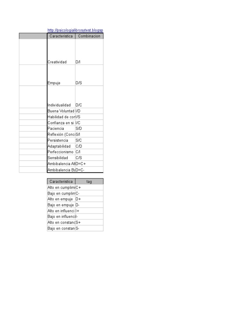 Hoja de Interpretacion Cleaver | PDF | Conceptos psicologicos | Science