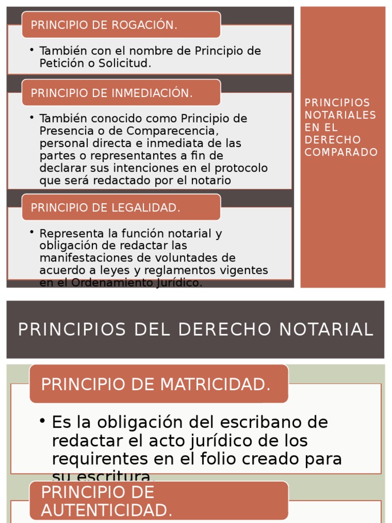 Principio De Rogación.: Principios Notariales En El Derecho Comparado ...