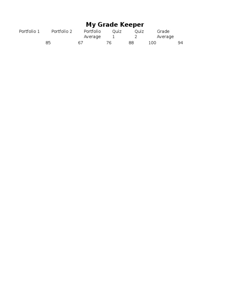 Gradekeeper Amanda Thorn | PDF