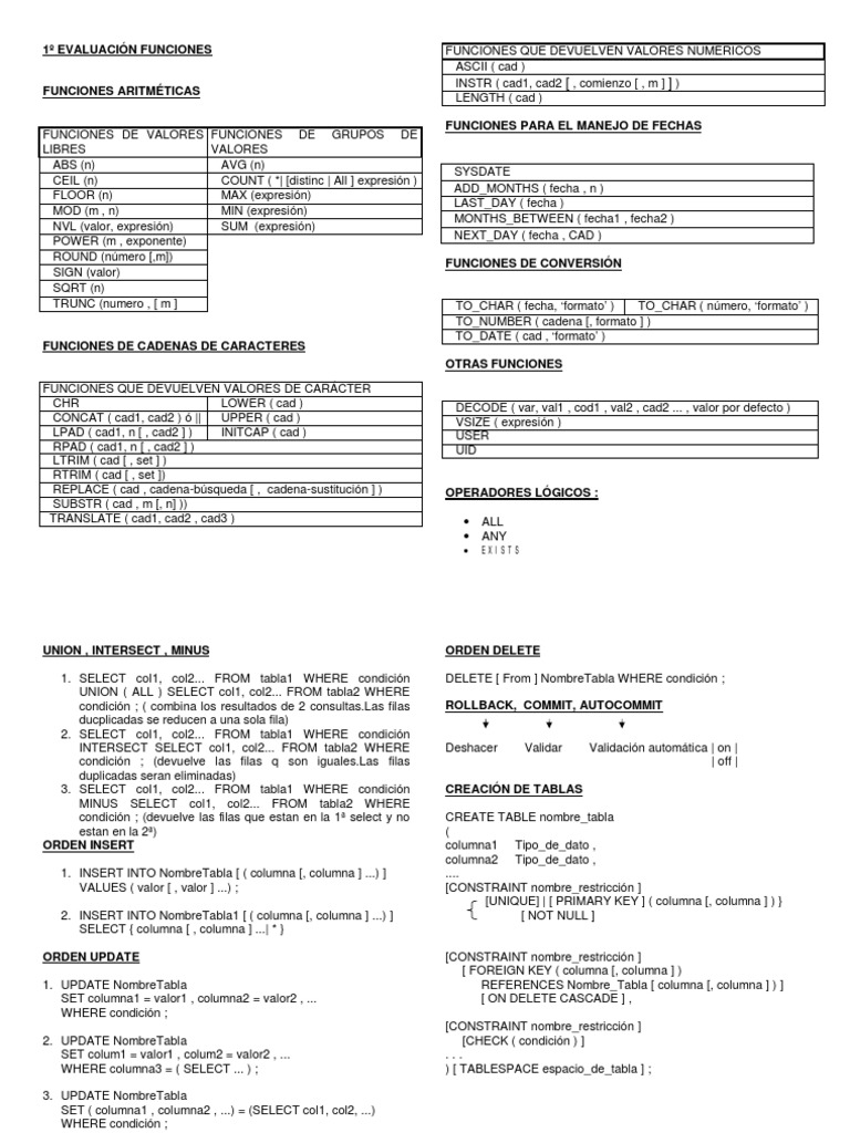 Chuleta Oracle Forms | Descargar gratis PDF | SQL | Modelado científico
