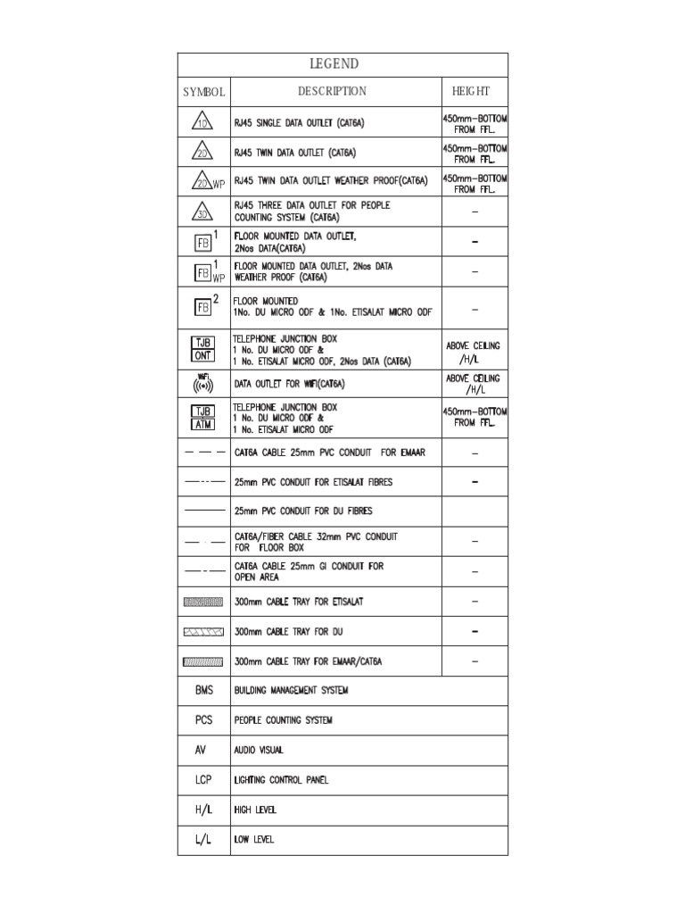 Legend of Symbols and Heights | PDF