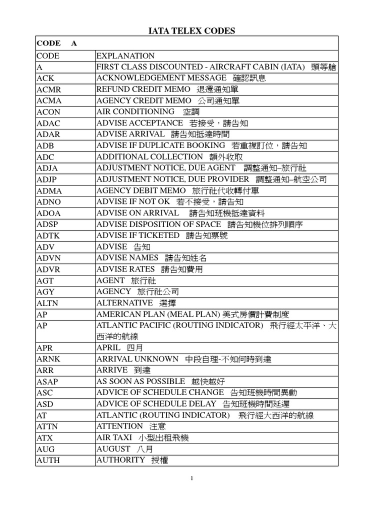 IATA Telex Codes | PDF