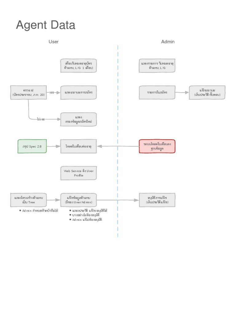 Agent Portal - Job | PDF