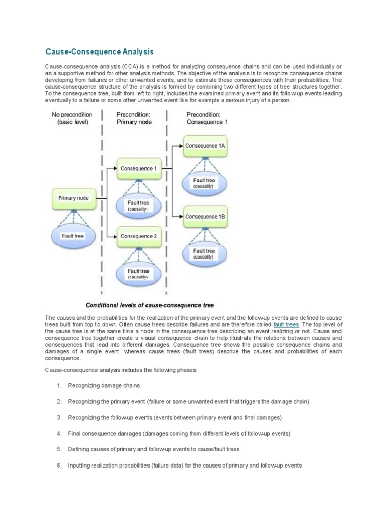 Cause-Consequence | Causality | Systems Science