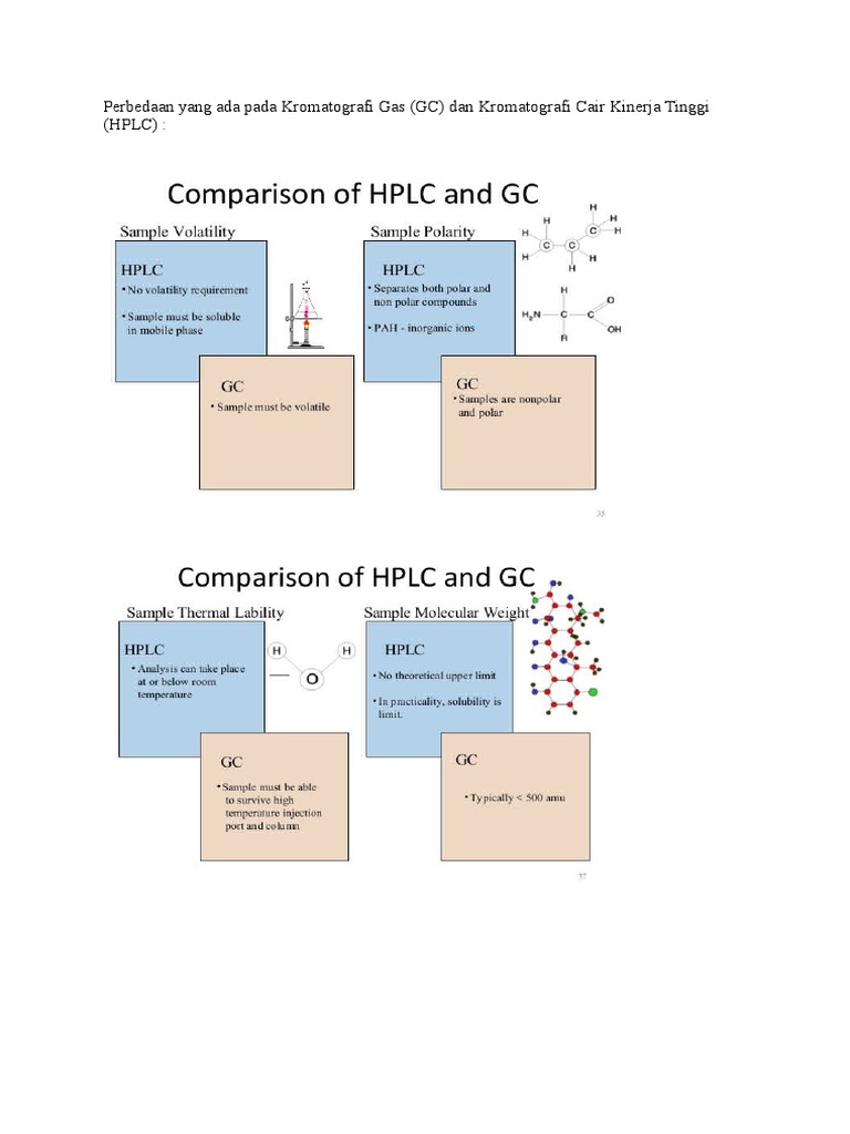 Perbedaan GC Dan HPLC | PDF
