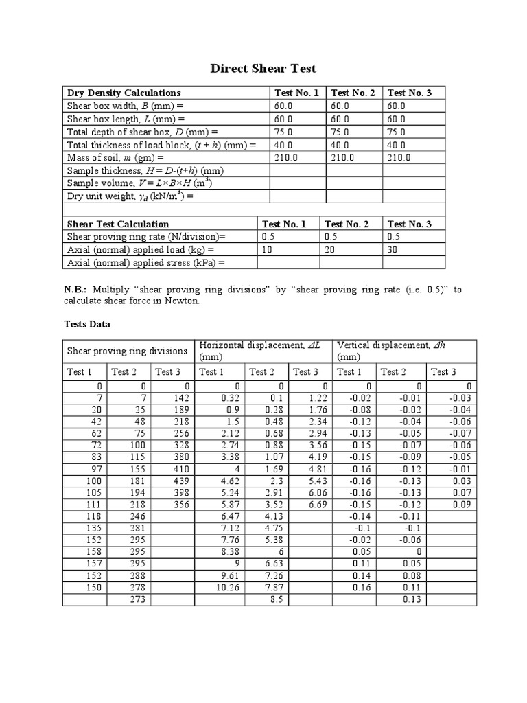 Direct Shear Test result