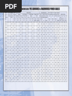 Armoured Cable Size Specifications | PDF | Wire | Materials