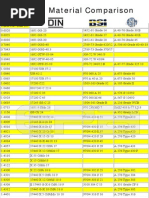 Material Comparison Aisi 1006, SWRM6, Swch18a, Swch22a | PDF