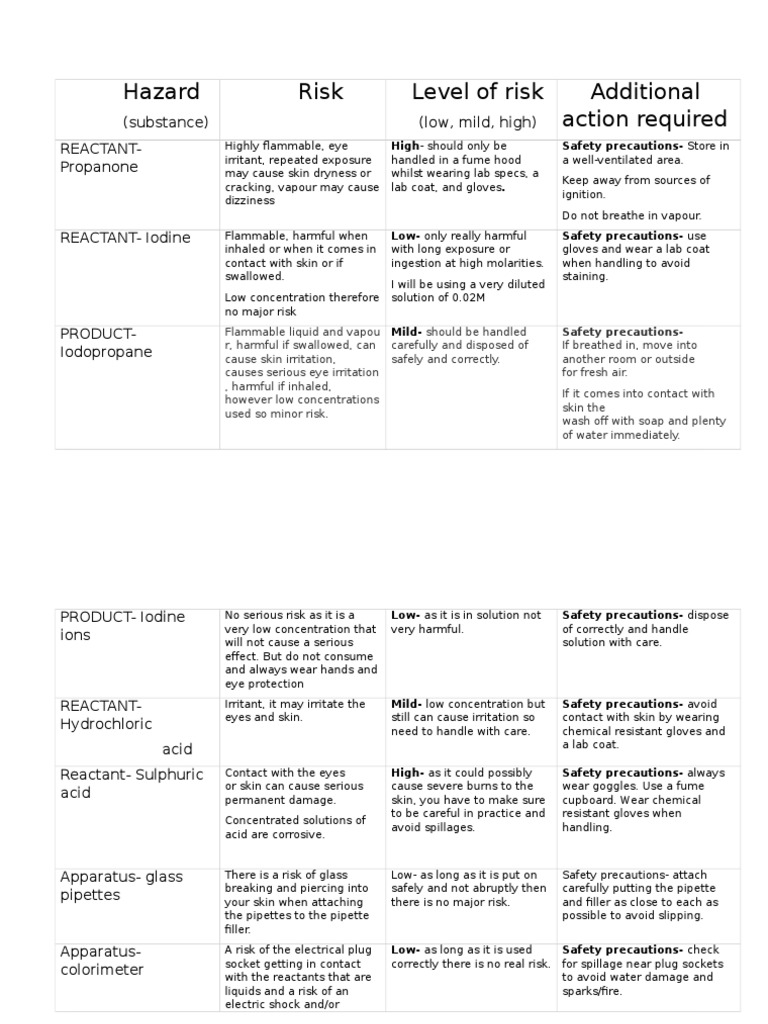 Risk Assessment OF IODINE AND PROPANONE REACTION | PDF | Iodine ...