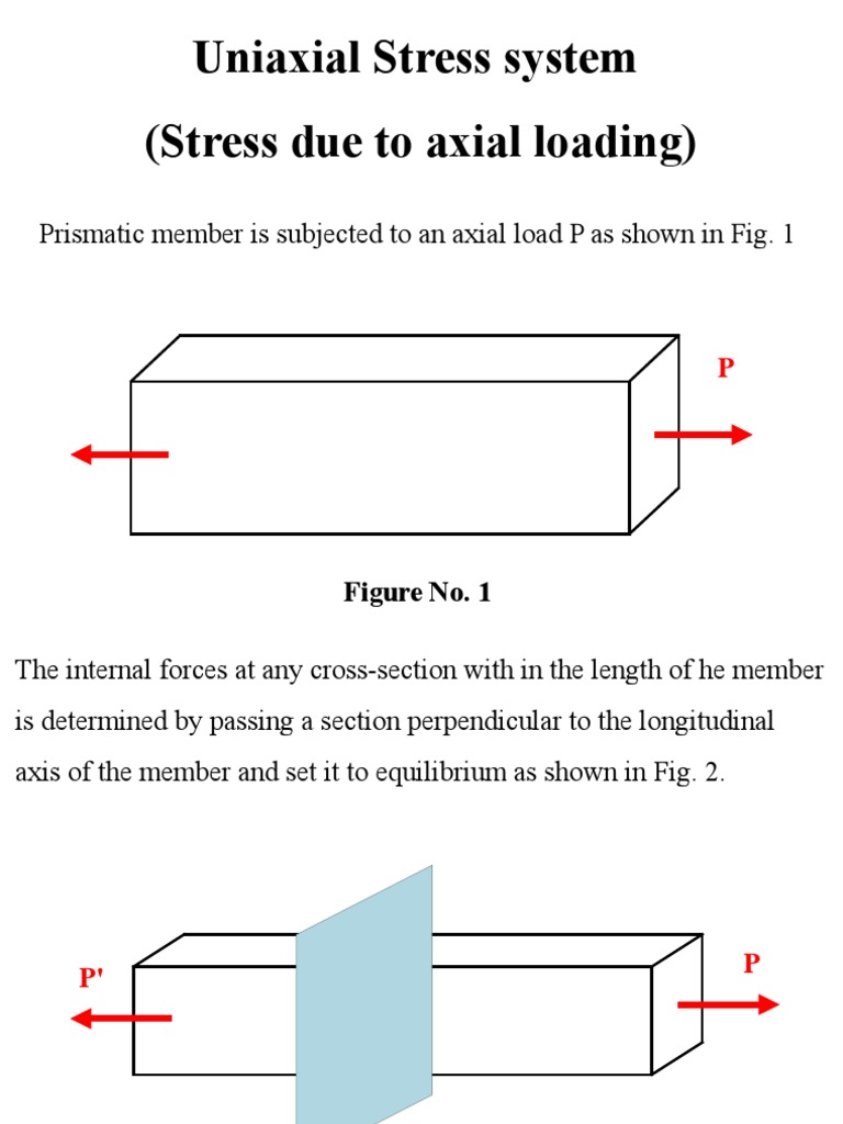 Uniaxial Stress System | PDF | Stress (Mechanics) | Trigonometric Functions