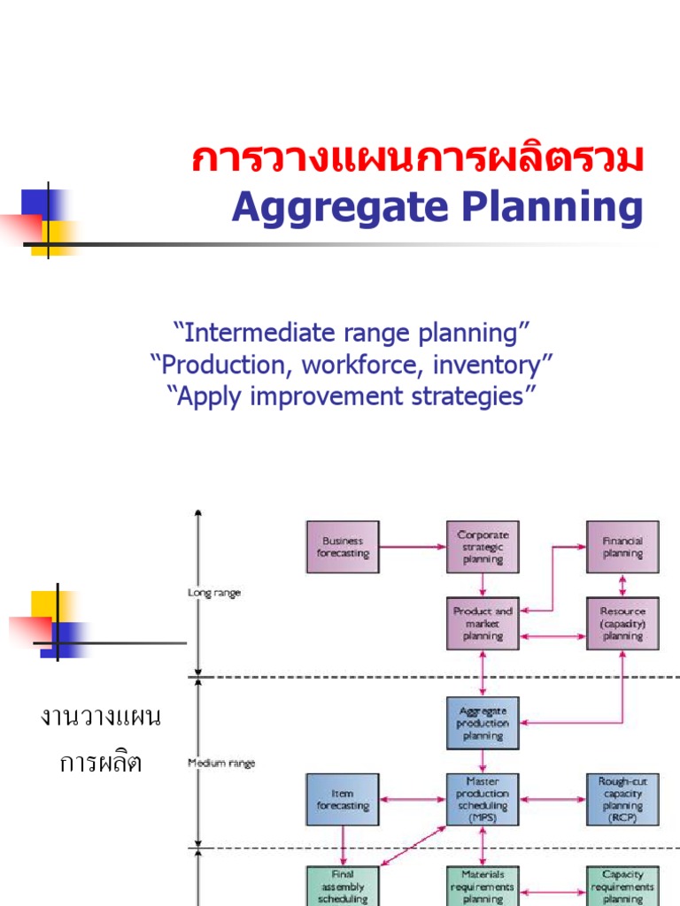 การวางแผนการผลิตรวม Aggregate Planning | PDF