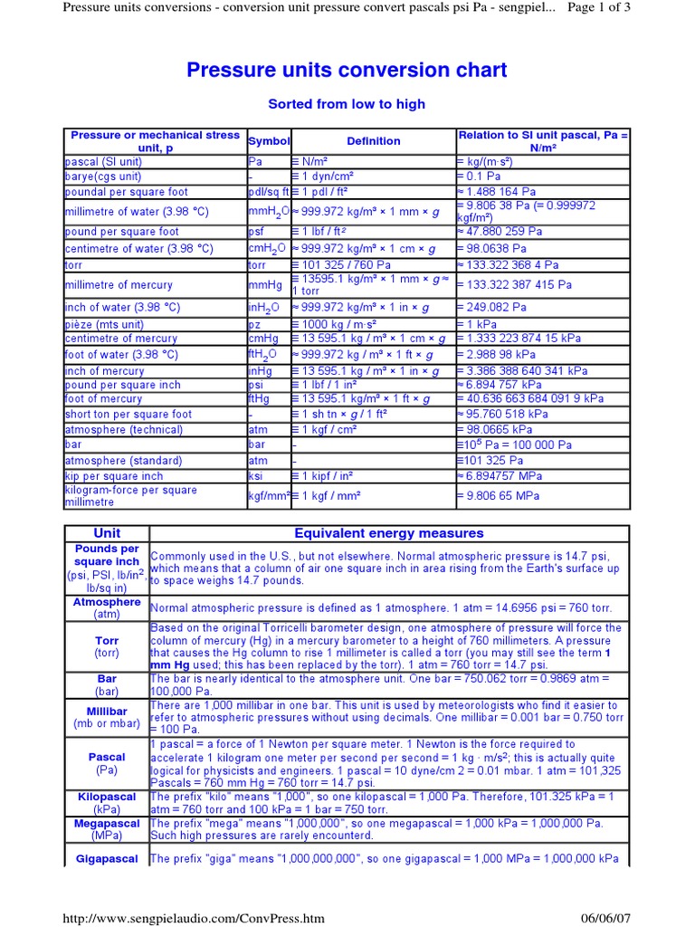 Pressure Units Conversions | PDF | Pascal (Unit) | Pressure
