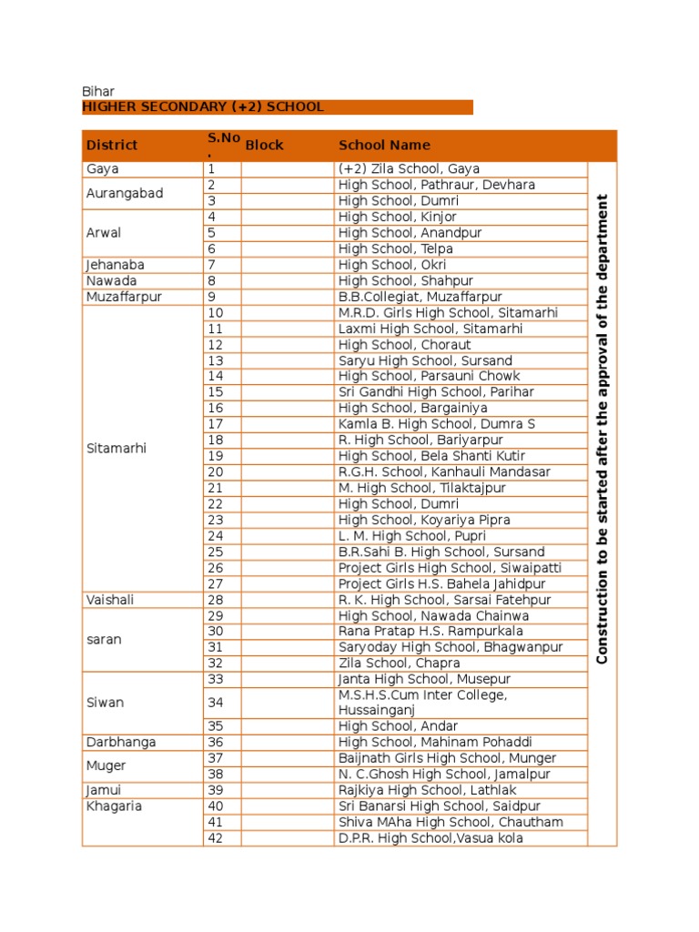 Bihar Higher Secondary (+2) School District and Block wise List | PDF | School Types | Schools