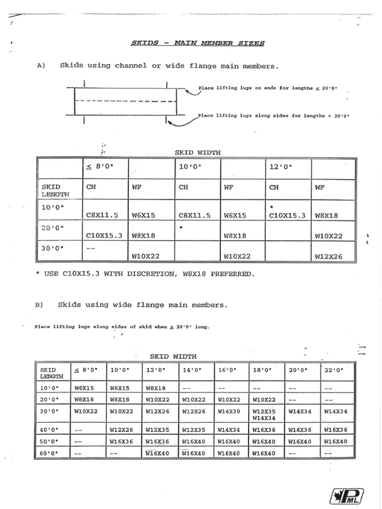 Standard Initial Skid Design | PDF
