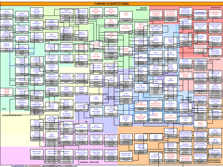 Sap Is Utilities Tables