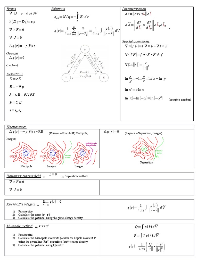 Cheat Sheet | PDF | Capacitance | Theoretical Physics