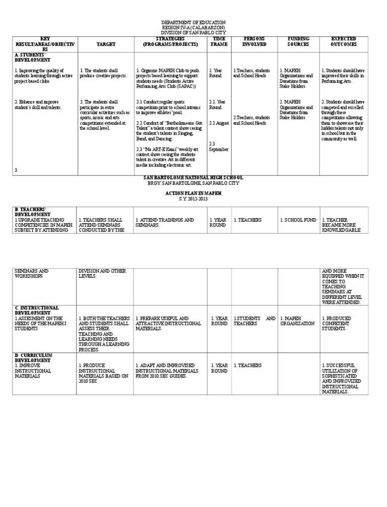 Action Plan in MAPEH 2012-2013 | Curriculum | Educational Assessment