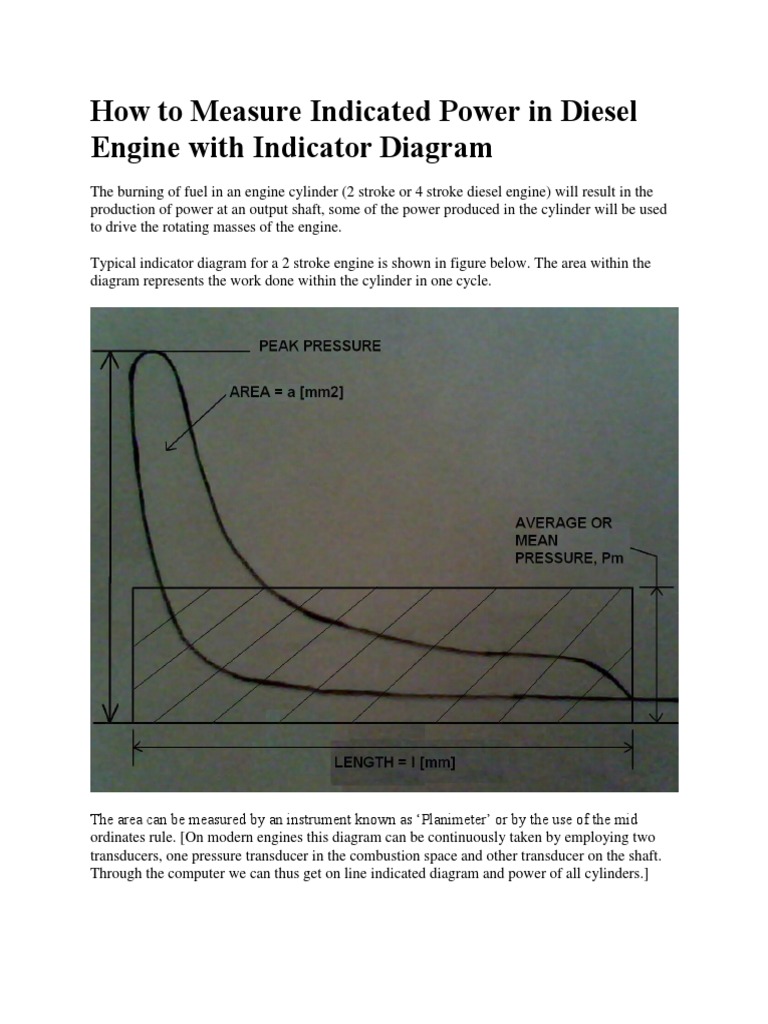 How To Measure Indicated Power in Diesel Engine With Indicator Diagram ...